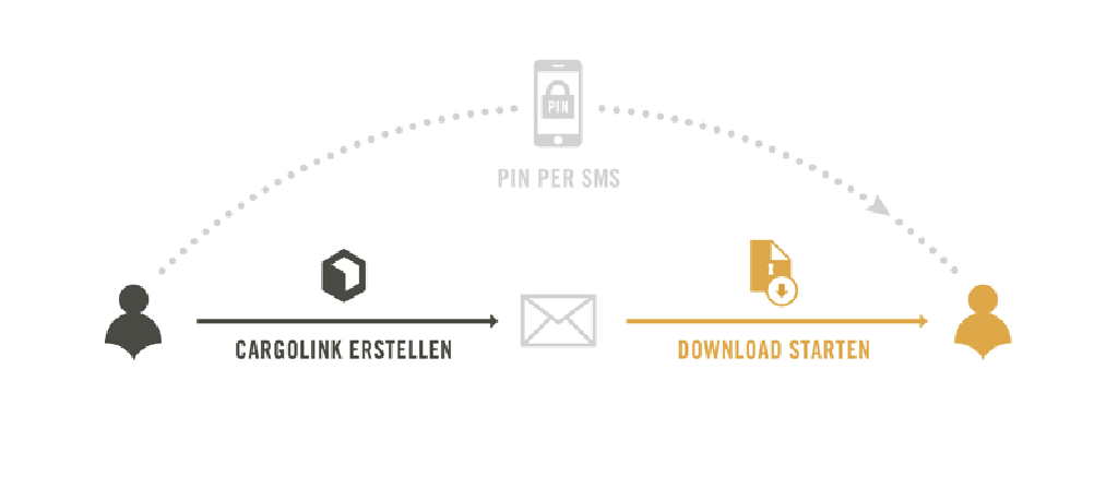 CargoLink · CargoServer Managed File Transfer