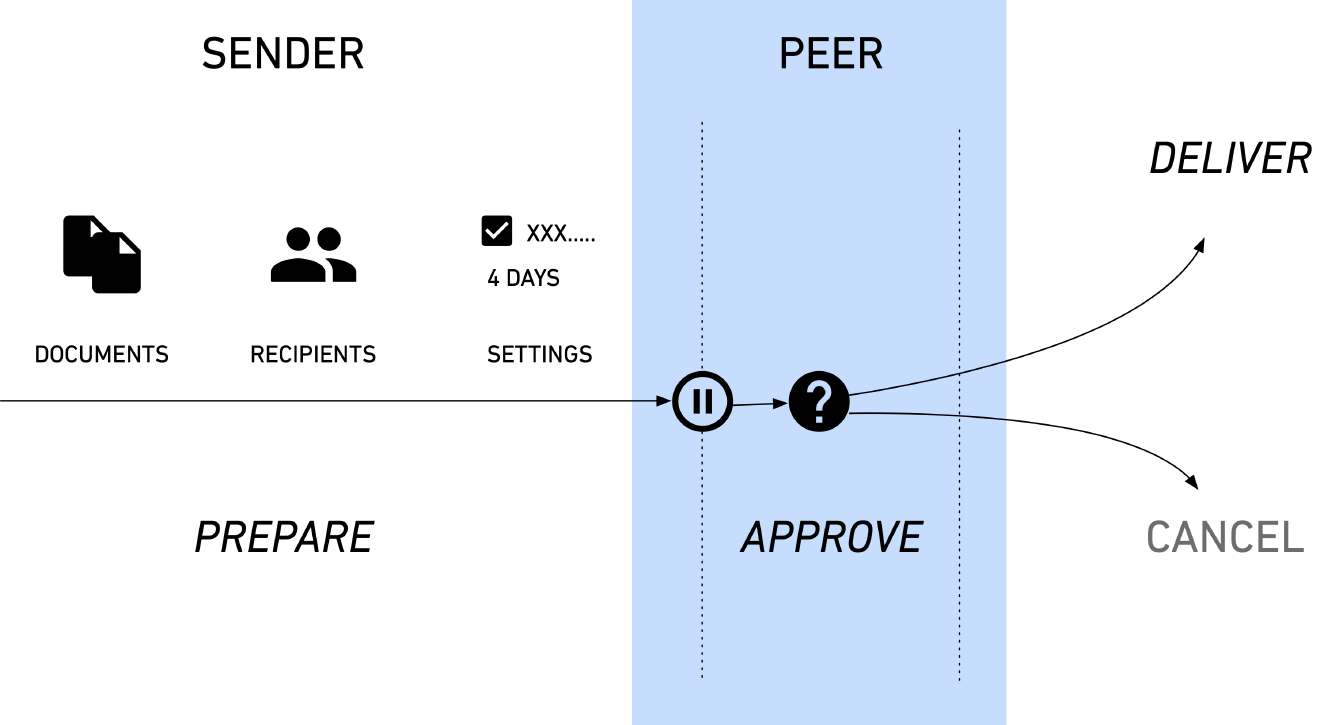 Two Men Rule · CargoServer Managed File Transfer